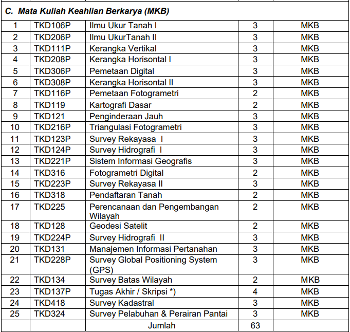 Yang Perlu Diketahui dari Jurusan Geodesi